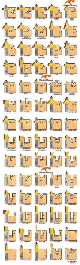 Jenis Mata Profil Kayu Dan Router Kayu Beserta Fungsinya