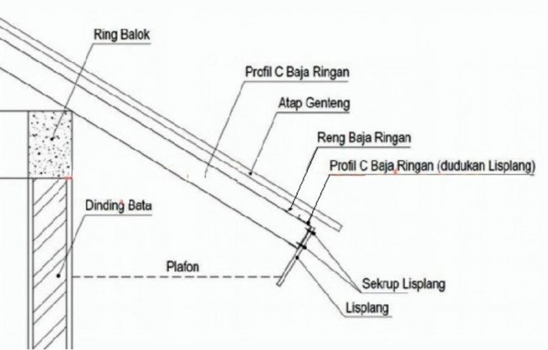 Cara Pasang Lisplang Baja Ringan Paling Simpel Dan Bagus Hasilnya