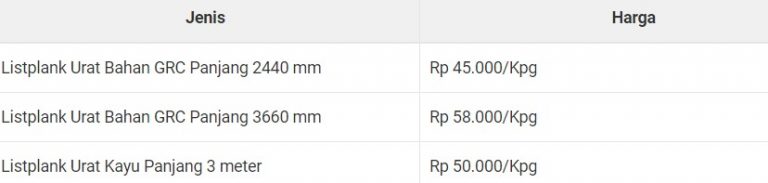 Harga Lisplang GRC Berbagai Jenis dan Ukuran - HargaPer.com - Murah ...