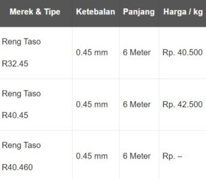 Harga Baja Ringan Taso Reng dan Kaso - HargaPer.com - Murah &Terbaik